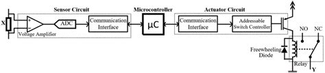 the fundamental structure of the sensor and actuator circuit of the