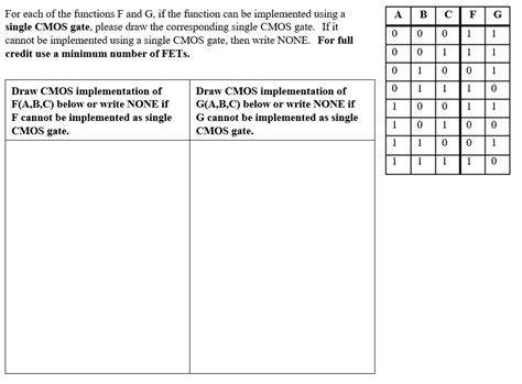 Solved For Each Of The Functions F ﻿and G ﻿if The Function