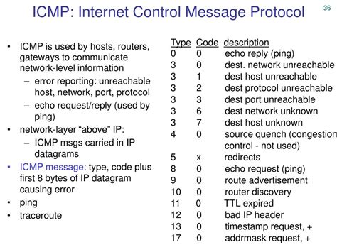 PPT Internetworking And The Internet Protocol IP PowerPoint Presentation ID