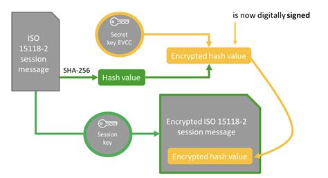 Iso15118 所用的椭圆曲线数字签名算法（ecdsa） 知乎