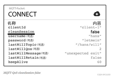 【mqtt基础篇（十）】qos 服务质量等级mqtt 服务质量 Csdn博客
