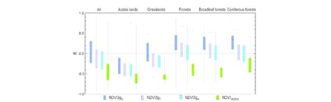 Box-whisker plots of the correlation coefficients between the... | Download Scientific Diagram