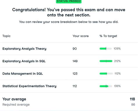 Ali Sobhy On Linkedin Dataanalysis Sql Professionalgrowth Continuouslearning Dataskills