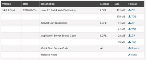 install wildfly 14 server on centos 7 as a service by harsha