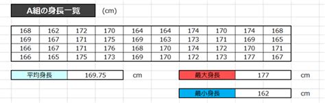 STDEV PSTDEV S関数 つの違いとは母集団標本のばらつきを求める標準偏差を求める 独学エクセル塾