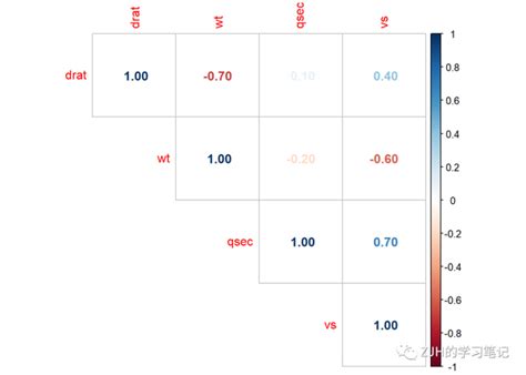 Tidyverse自学笔记 相关系数图 知乎 Tidyverse自学笔记 相关系数图 知乎