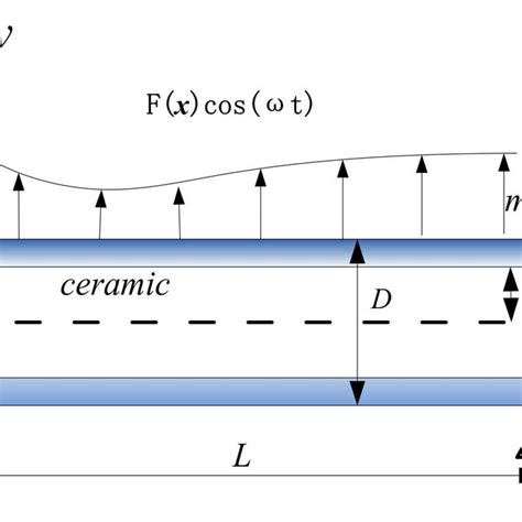 Structure Diagram Of Functionally Graded Simply Supported Download Scientific Diagram