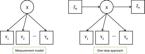 figure 1 from relating latent class membership to external variables