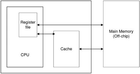 Simplified Architecture Model Download Scientific Diagram