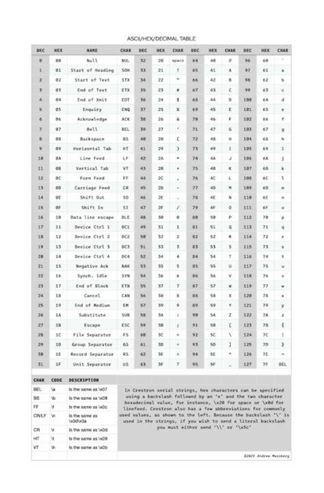 Asciihex Chart For Crestron Serial Strings Humaneinterface Crestron