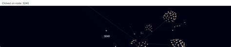 Drill Down OnNodeClick Issue Splunk Splunk D Graph Network Topology Viz GitHub