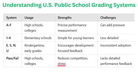 U S Grading Scale 2025 Gpa Letter Grades And State Systems Explained