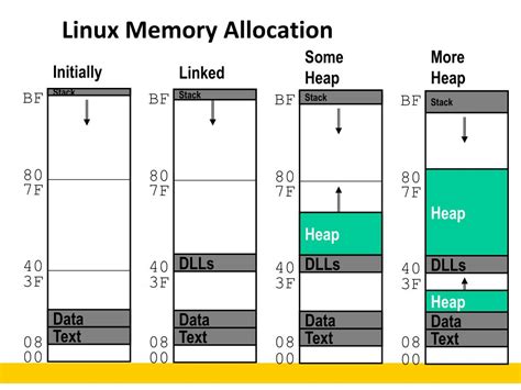 Ppt Instructor Erol Sahin Powerpoint Presentation Free Download Id2668046