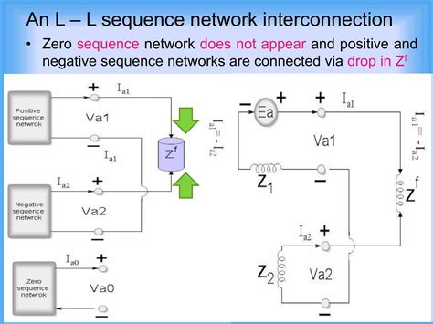 unsymmetrical fault analysis 2003 final new 2007 ppt