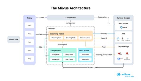 What Is Milvus Milvus Documentation