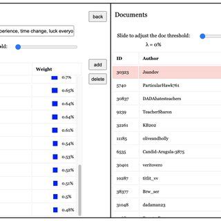 Figure A4 The Add Words Sub Panel Download Scientific Diagram