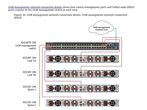 Oob Management Connection Details Dell Networking Smartfabric Services Deployment With Vxrail