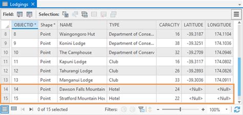 Create Points From A Table—arcgis Pro Documentation