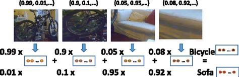 instance aware hashing for multi label image retrieval paper and code