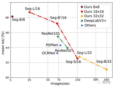segmenter：基于纯transformer的语义分割网络 csdn博客