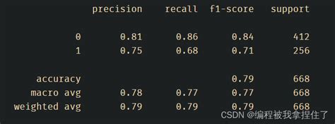 动手数据分析第三章模型搭建与评估task05 Csdn博客