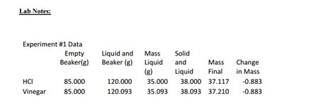 Solved Lab Notes Experiment Data Empty Liquid And Mass Chegg