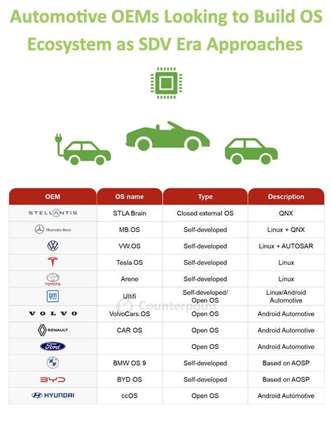 Marco Mezger On Linkedin Automotive Sdv Software Vehicle Vehicles Semiconductorindustry