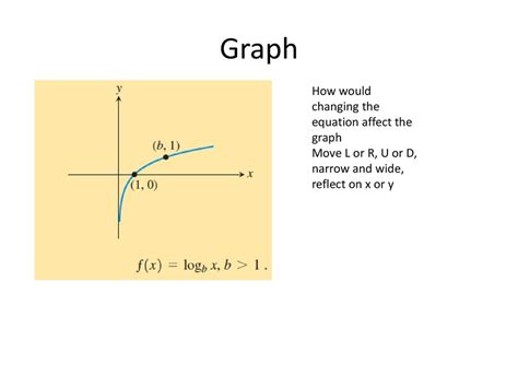 Properties Of Logarithmic Functions Ppt Download