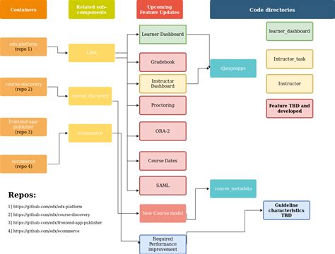 Quality And Technical Debt Desosa 2020