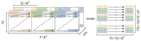 Sensors Free Full Text Fpga Based Vehicle Detection And Tracking