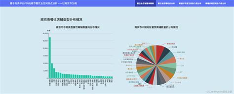 基于外卖平台poi的城市餐饮业空间热点分析系统外卖数据热力图 Csdn博客