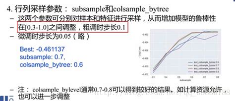 Xgboosting简单原理及参数调优木呆呆瓶子的博客 Csdn博客