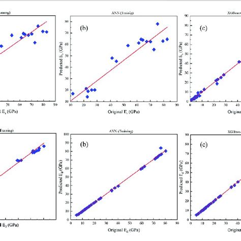 Pdf Developing An Xgboost Regression Model For Predicting Youngs Modulus Of Intact