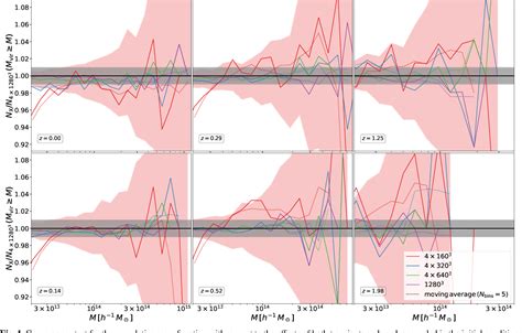 figure 1 from euclid preparation semantic scholar