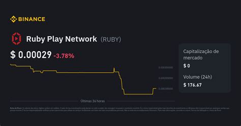 Preço De Ruby Play Network Índice De Preço De Ruby Gráfico Em Tempo