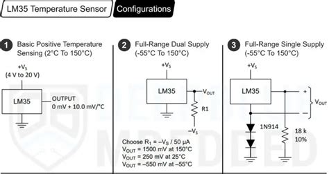 Arduino Lm35 Temperature Sensor Interfacing