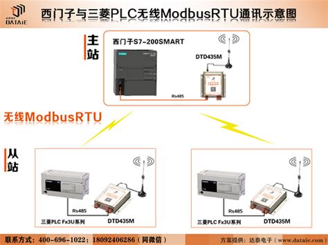 工控自动化应用方案：plc无线通信模块支持两种plc之间无线连接3500米 无需编程