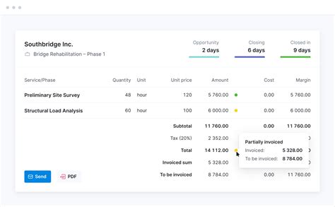 Psa Software For Engineering Firms Scoro