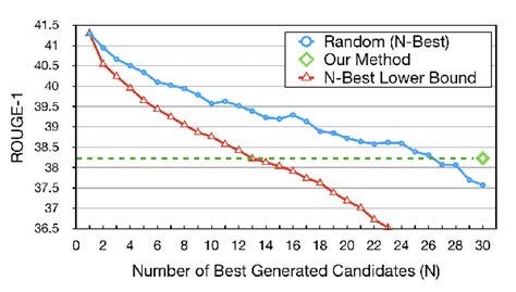 Acl2020 Attend To Medical Ontologies Content Selection For Clinical