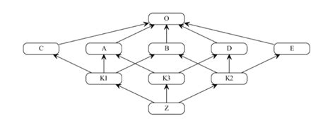 How To Manage Multiple Inheritance In Python KDnuggets