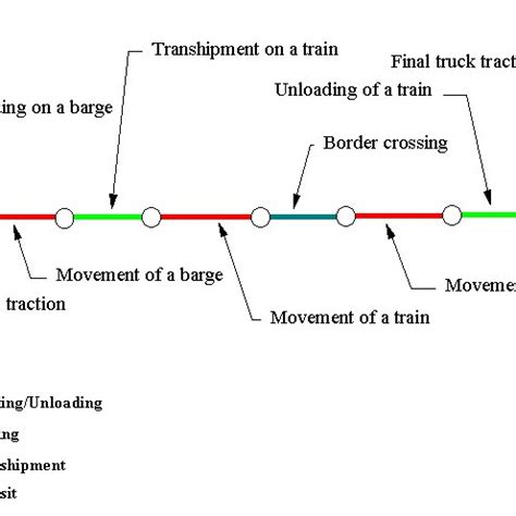 Illustration Of The Network Architecture Of The European Multimodal Download Scientific Diagram