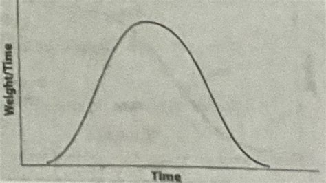 ANSC FINAL EXAM Flashcards Quizlet