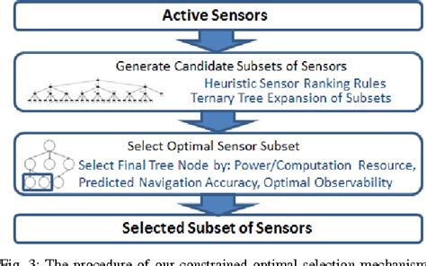 Figure 3 From Constrained Optimal Selection For Multi Sensor Robot Navigation Using Plug And