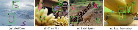 Figure From Identifying Label Errors In Object Detection Datasets By Loss Inspection