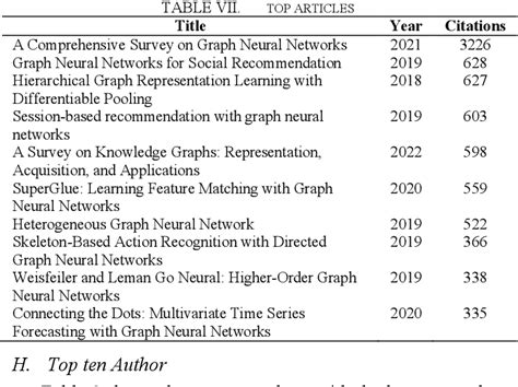Table Vii From Bibliometric Analysis Of Research Trends On Graph Neural