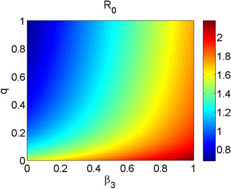 Sensitivity Of Infection Parameters Colour Figure Can Be Viewed At