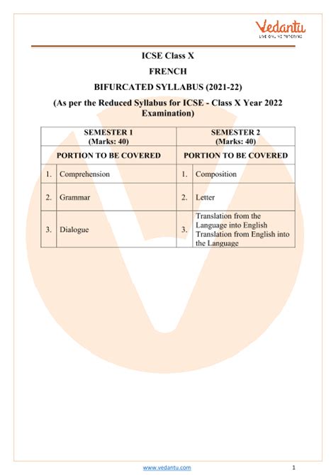Icse Class 10 French Syllabus For Semester 1 And 2 2022 22 Pdf Download