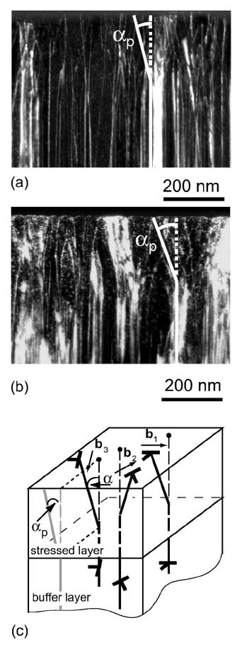 Observation Of Inclined Threading Dislocations On Al 049 Ga 051 N Download Scientific Diagram