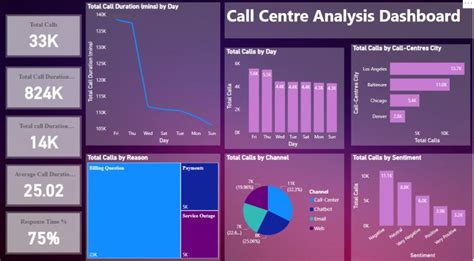 Kaustubh Bhadsale On Linkedin Powerbi Businessanalysis Dataanalysis Datavisualization…