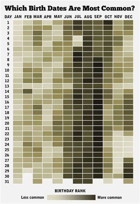 Simple Rendering Of Complex Data Junk Charts